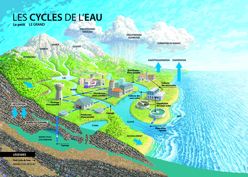 Les cycles de l'eau : le petit et le grand - Vaucluse